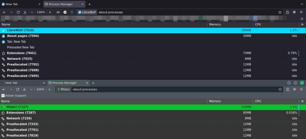 Astian, Inc - Incredible Features of Midori Browser Part 1